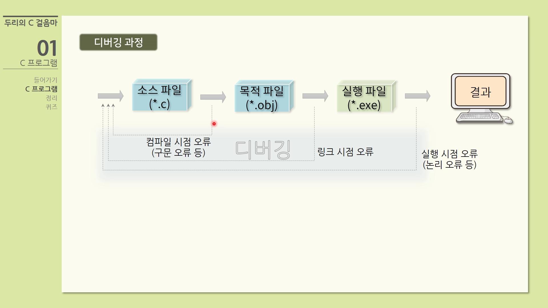 C 프로그래밍 기초 C 프로그램 Edwith