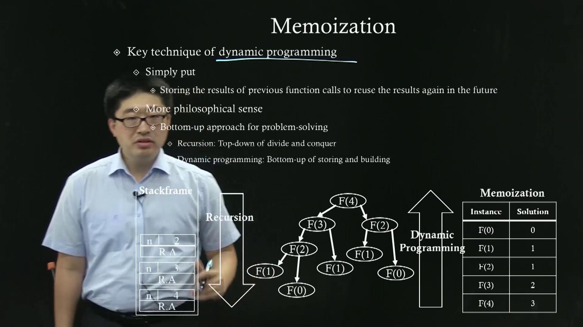 데이터 구조 및 분석 Linear Structure And Dynamic Programming Dynamic Programming 1 Memoization Edwith