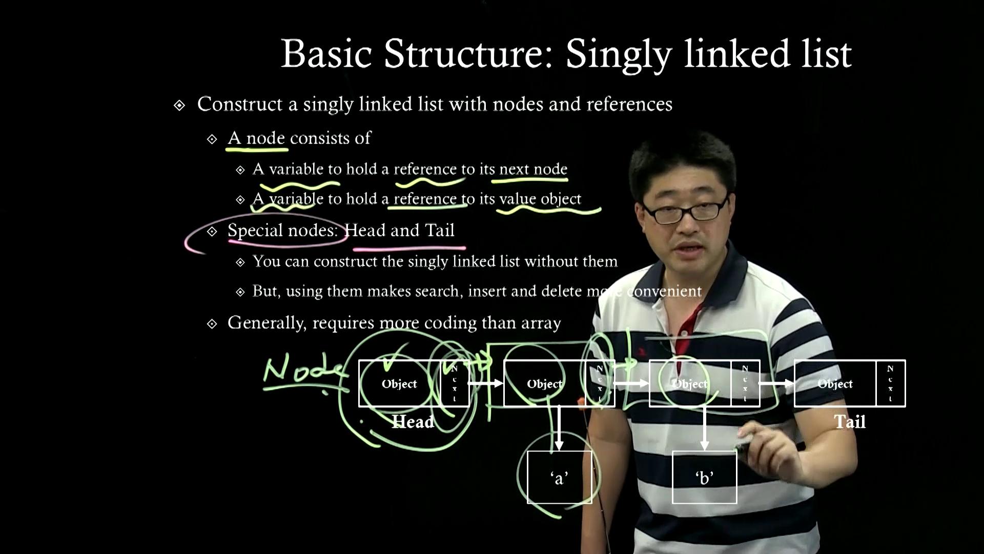 데이터 구조 및 분석 Linear Structure And Dynamic Programming Linked List 1 Edwith 