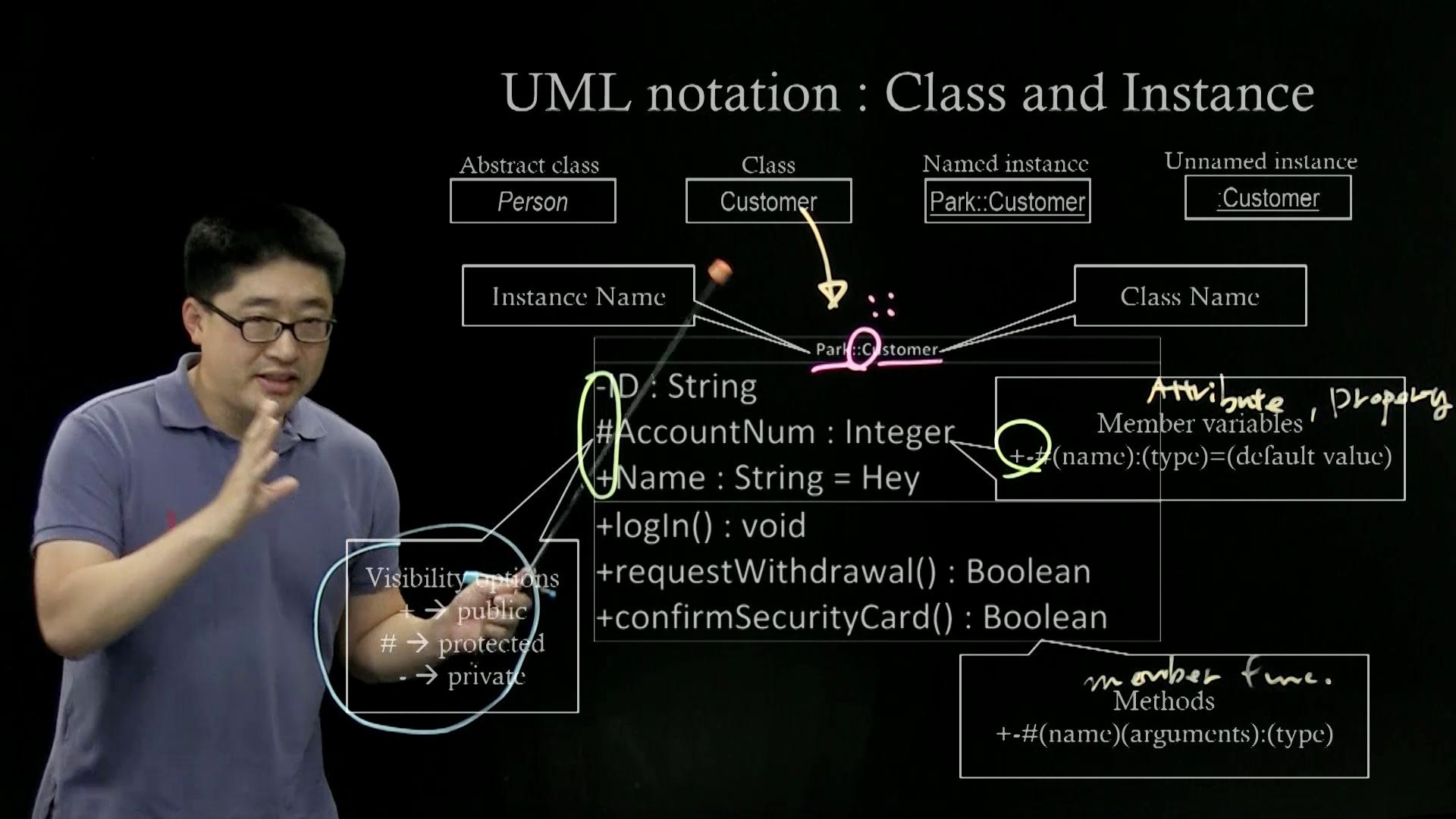데이터 구조 및 분석 Linear Structure And Dynamic Programming Uml Notation 1