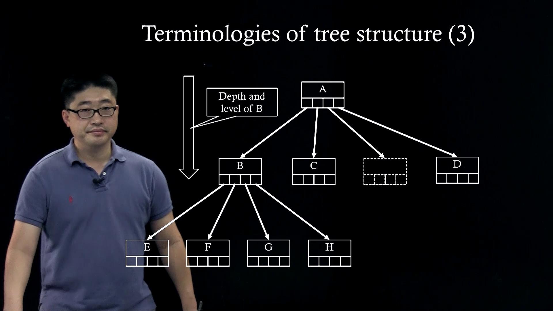 데이터 구조 및 분석 Linear Structure And Dynamic Programming Terminologies Of Tree Structure Edwith 4419