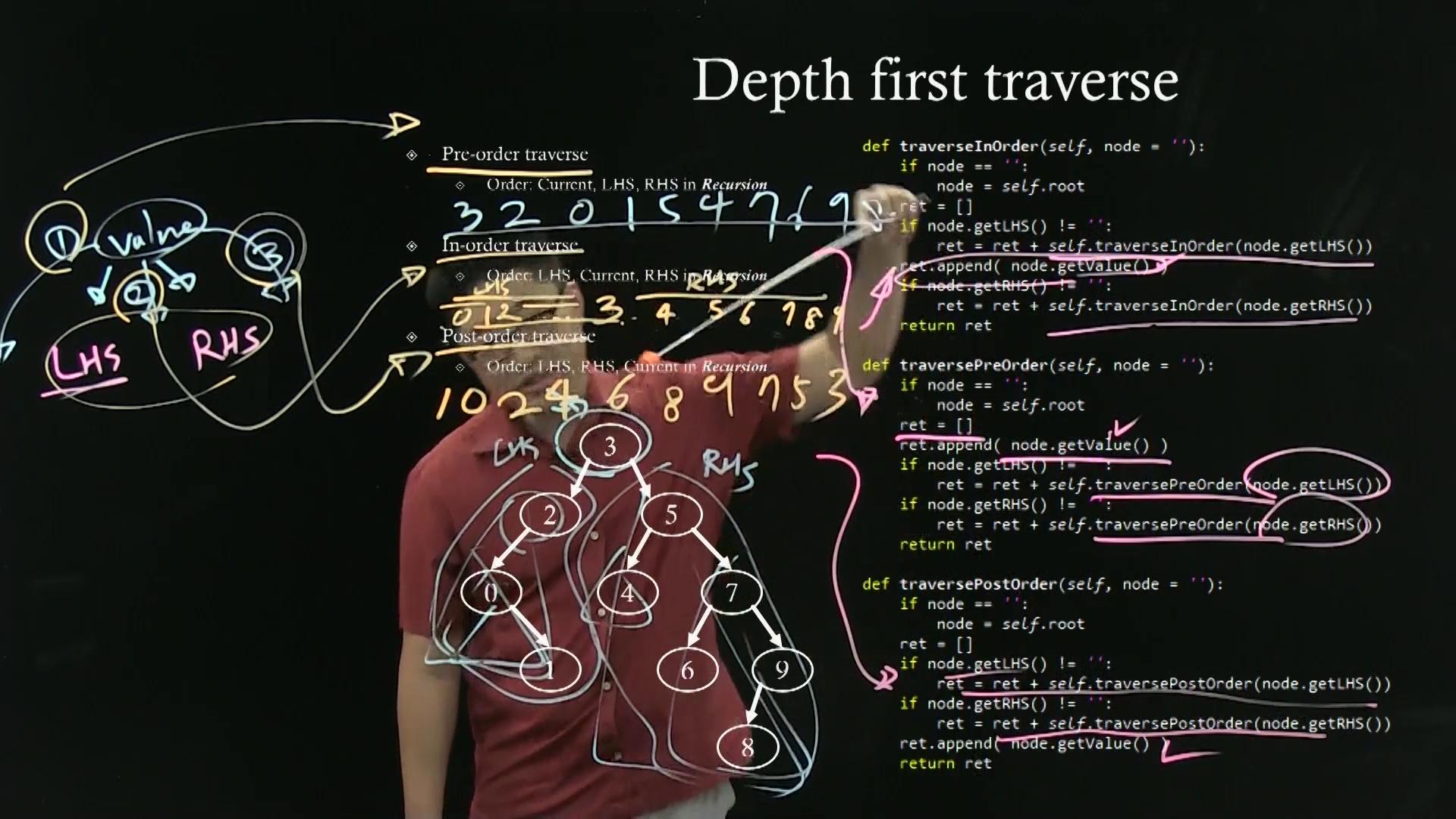 데이터 구조 및 분석 Linear Structure And Dynamic Programming Tree Traversing Edwith 9615
