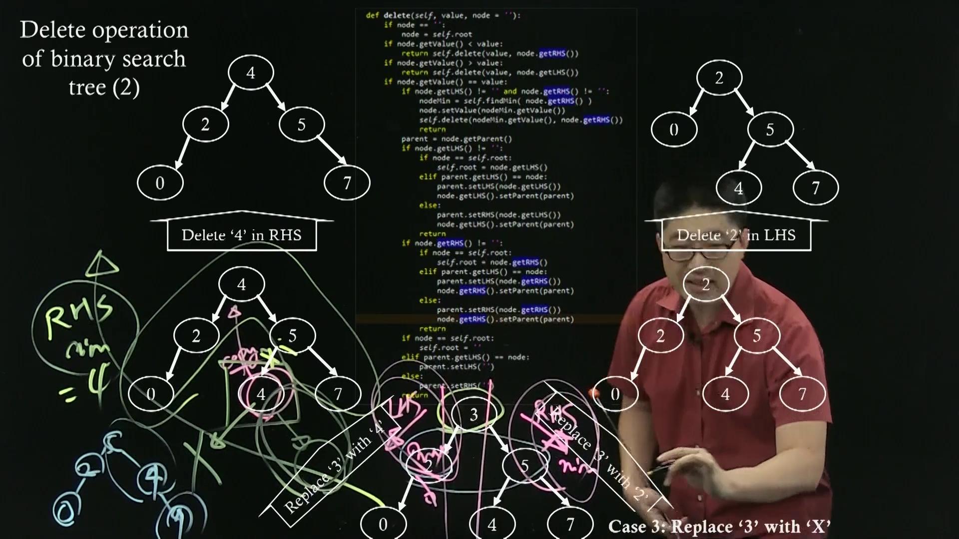 데이터 구조 및 분석 Linear Structure And Dynamic Programming Delete