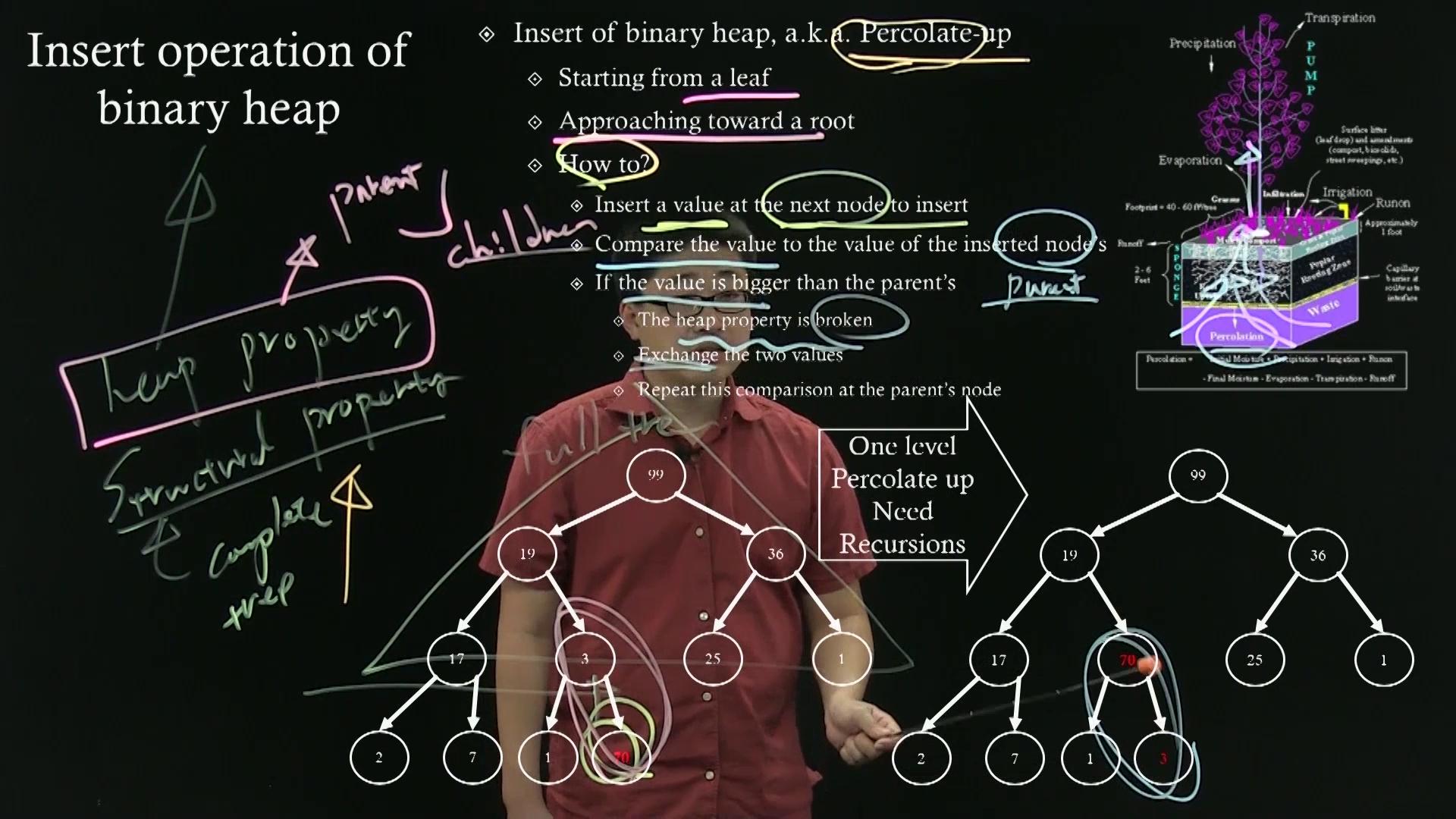 데이터 구조 및 분석 Non Linear Structure Optimization And Algorithms Insert Operation Of Binary
