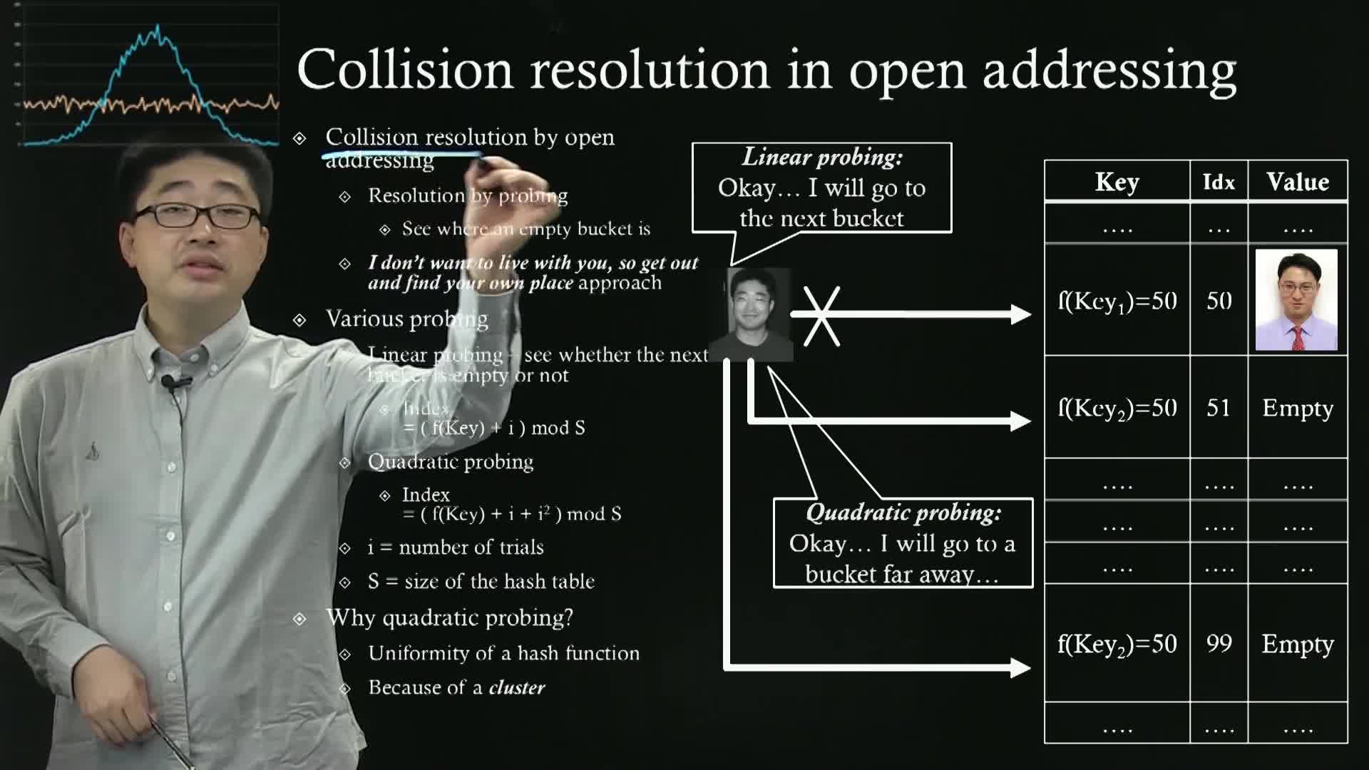 데이터 구조 및 분석 Non Linear Structure Optimization And Algorithms Collision Resolution Of