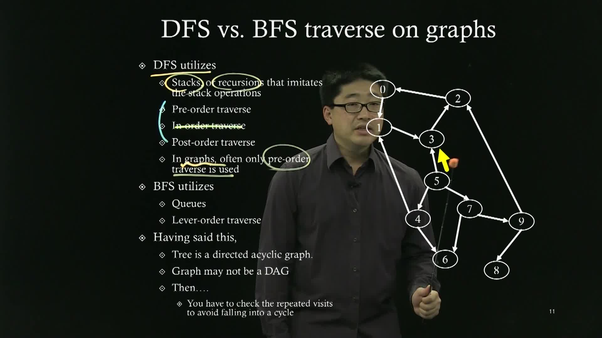 데이터 구조 및 분석 Non Linear Structure Optimization And Algorithms