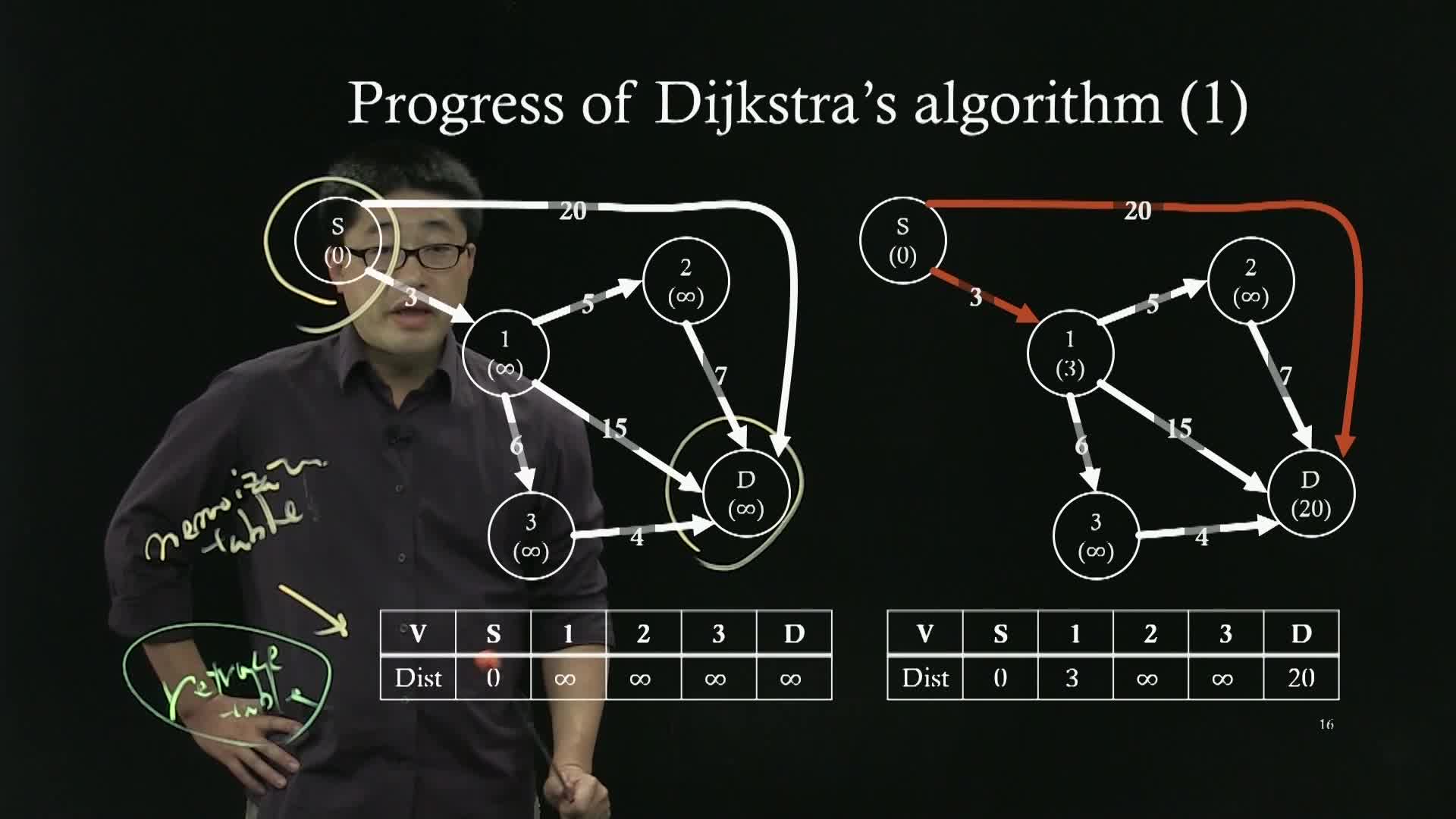 데이터 구조 및 분석 Non Linear Structure Optimization And Algorithms