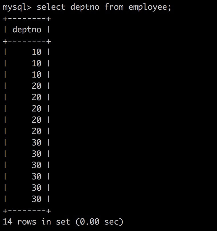Mysql 005 Dml ⑴ 데이터 조회 Select Devlog 8791
