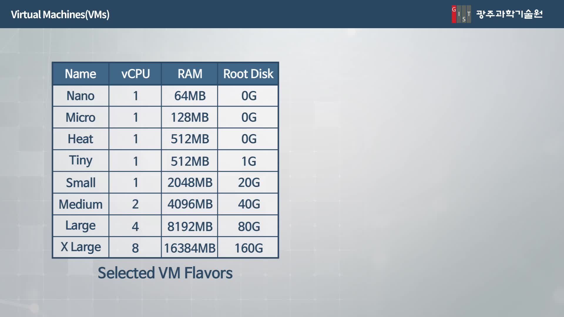 Ai기반 클라우드를 위한 컴퓨터 시스템 이론 및 실습 Computer System Virtualization And Containers Edwith