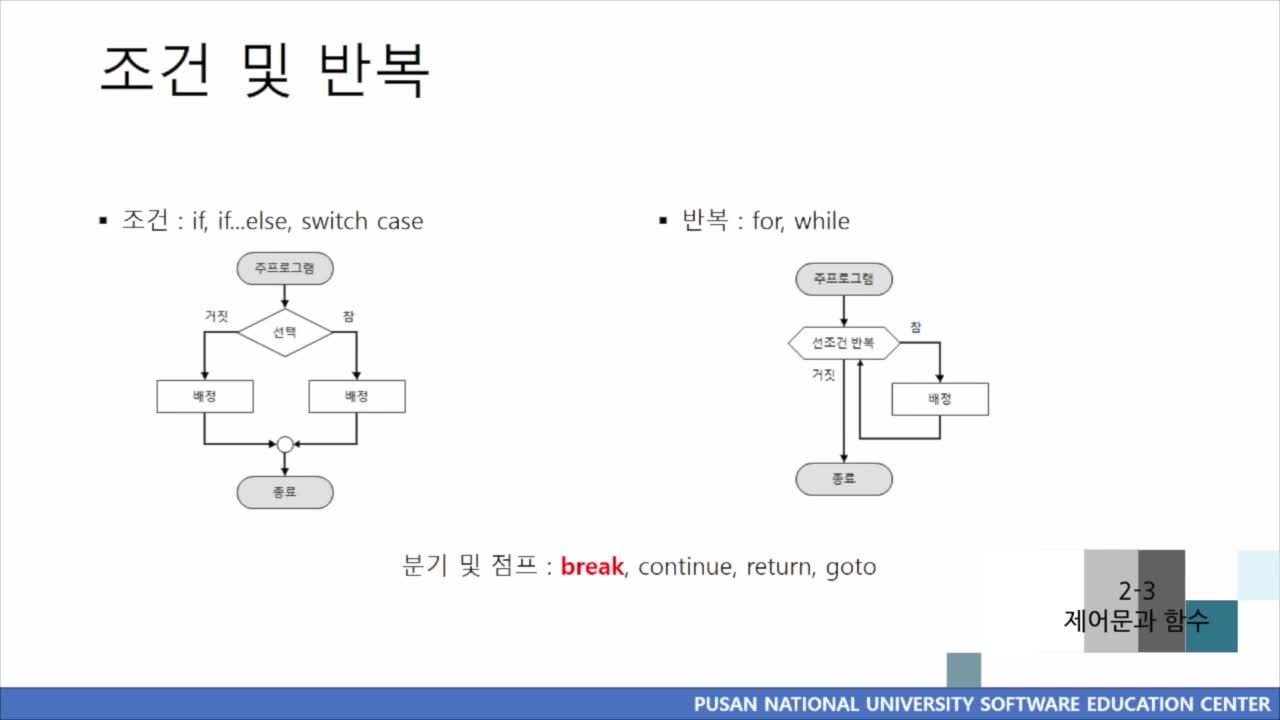 피지컬 컴퓨팅을 위한 아두이노 2 3 제어문과 함수 Edwith