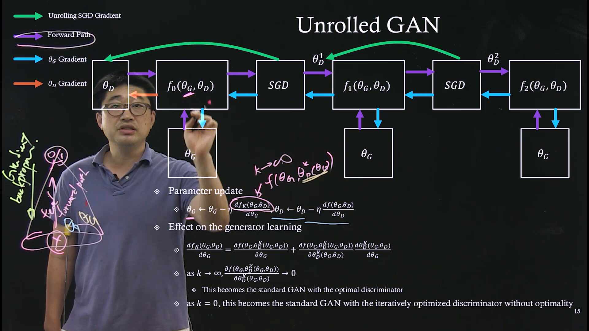 인공지능 및 기계학습 심화3 Mode Collapse Of Gan Unrolled Gan 2 Edwith