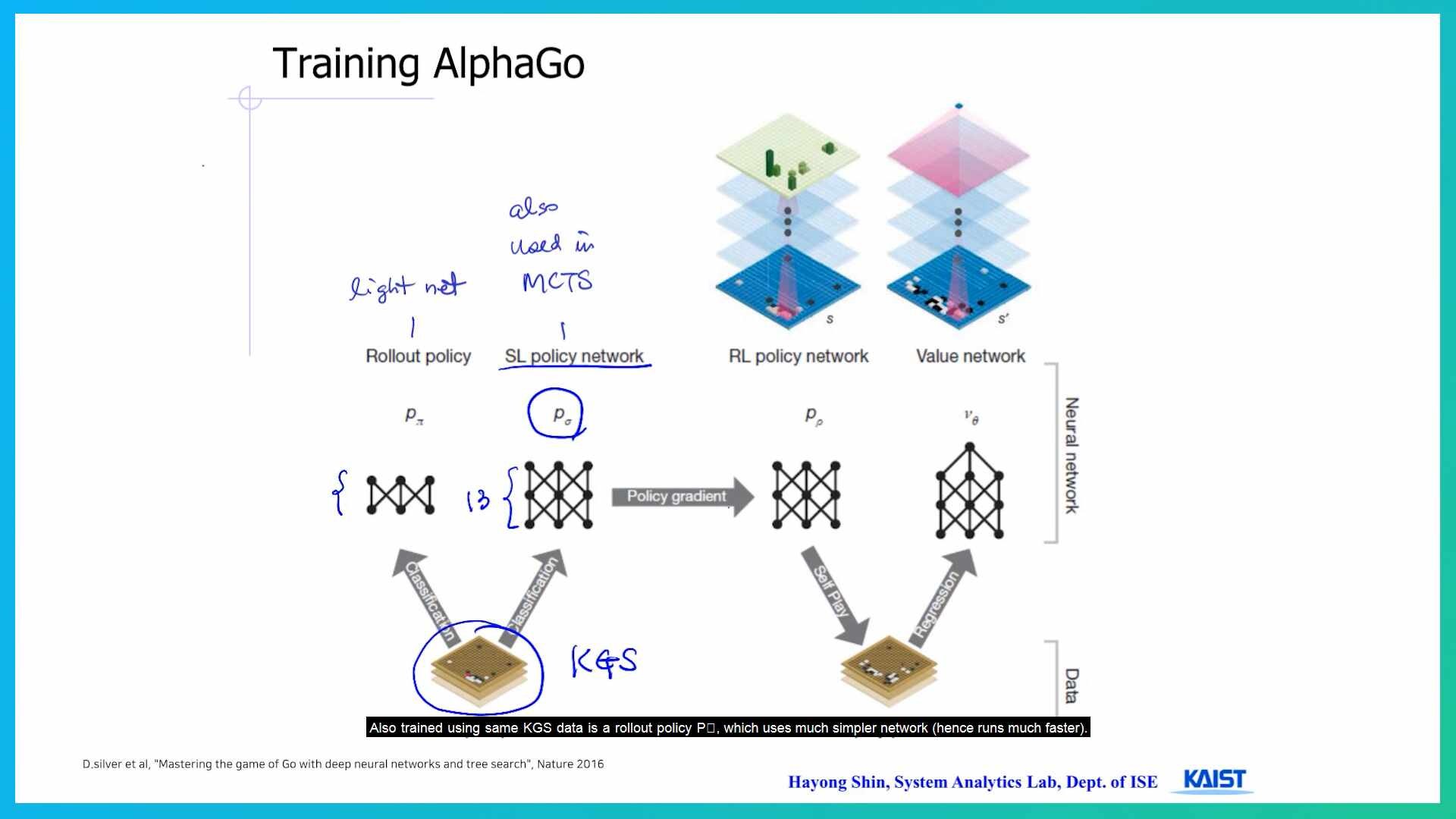 강화학습 2 > Training AlphaGo and MCTS : edwith