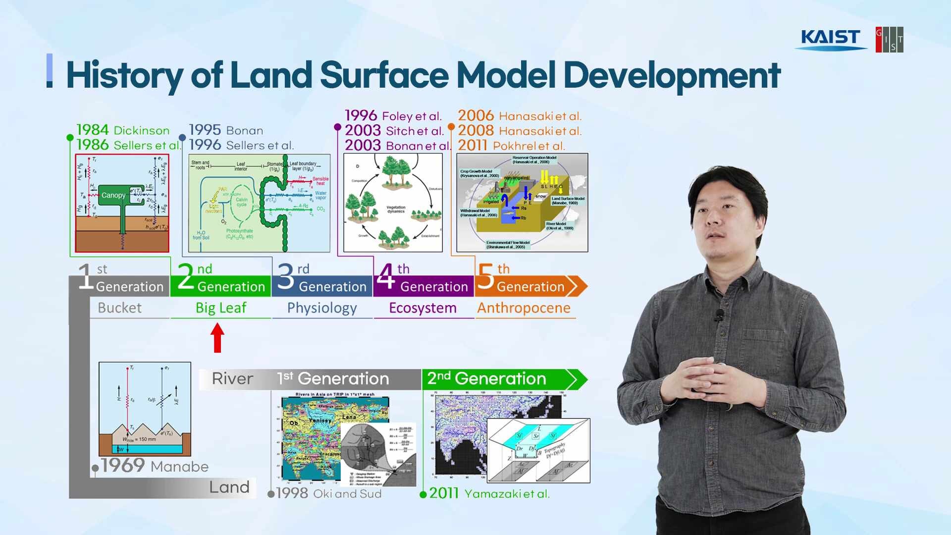 지구수문학(Global Hydrology) > 6-3 인간활동의 영향 : edwith 지구수문학(Global Hydrology) > 6-3 인간활동의 영향 : edwith