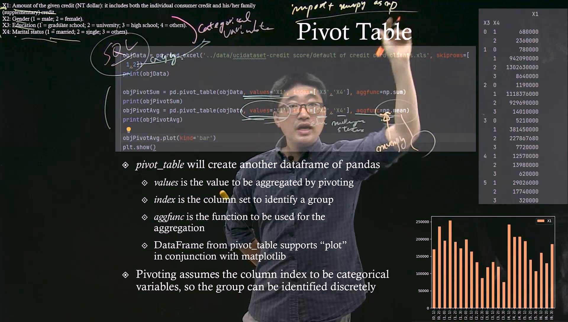 데이터사이언스 프로그래밍 1 1 8 Pivot Table Edwith 