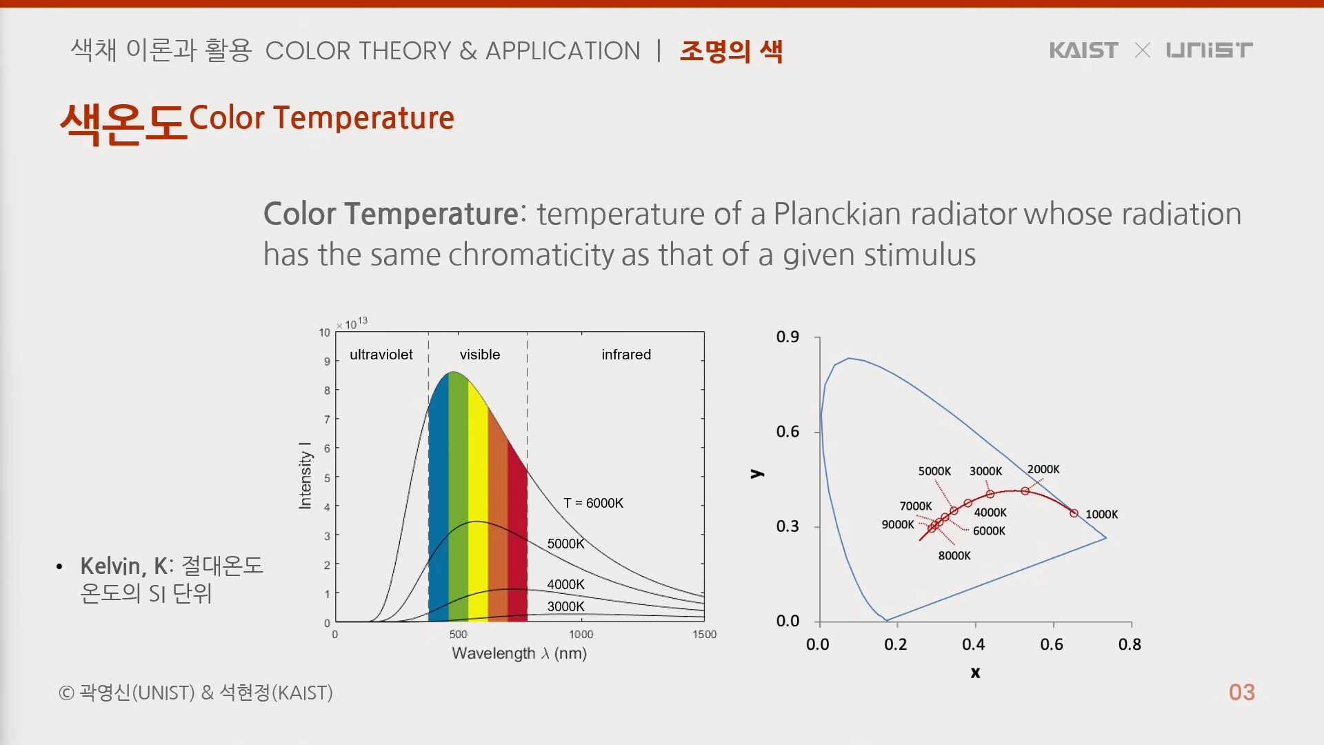 색채 이론과 활용 Color Theory And Application 조명 색의 특징 색 온도 연색성 Cie 표준광원