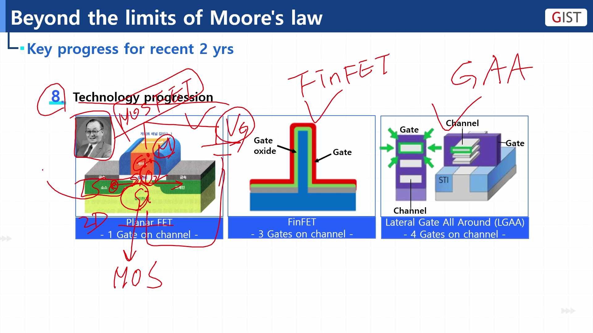 미래 반도체 > 2-2. Beyond the limits of Moore’s law (2) : GIST