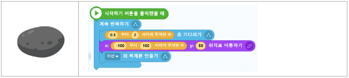 소프트웨어 교재 활동 2 엔트리 전기 자동차 게임 만들기